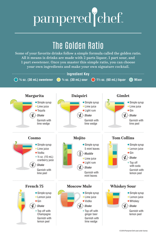Cocktails-infographic – Old Guy In The Kitchen